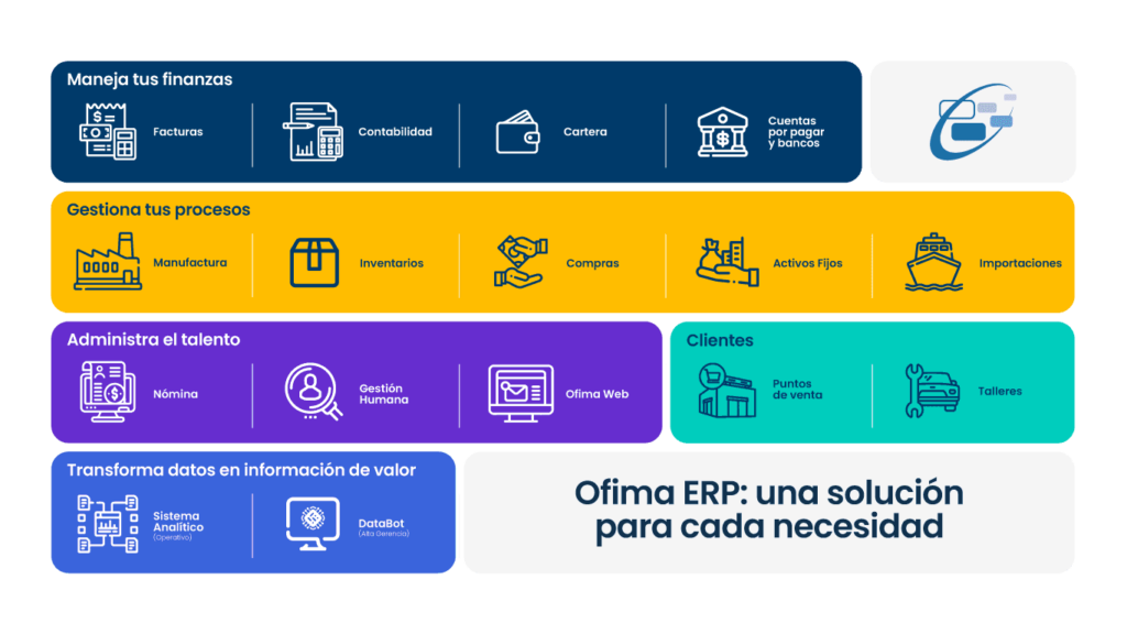 Landing Meta Software ERP Ofima - Ofima